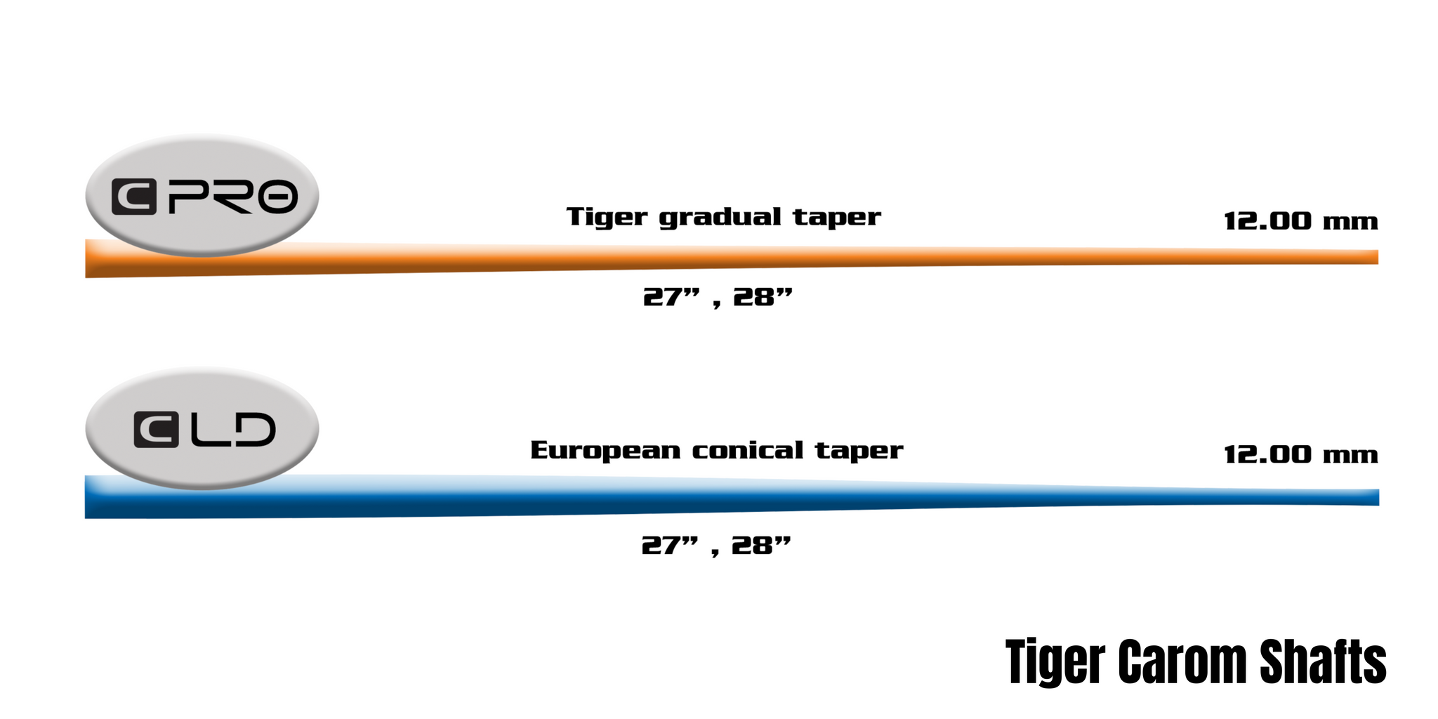 Tiger Shafts – Tiger Products