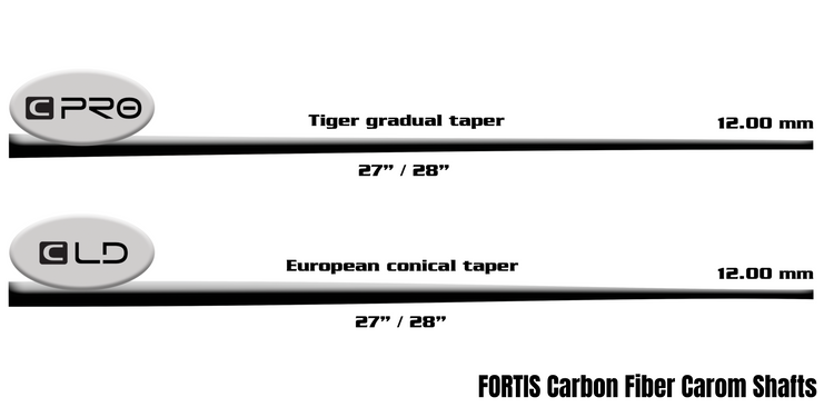 Tiger Shafts – Tiger Products